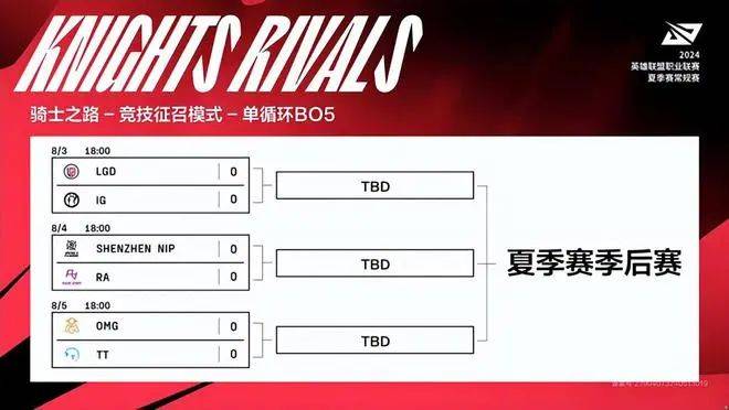 LPL夏季赛骑士之路开战：LGD能否觉醒BUFF？NIP的救赎之旅！_比赛_预测_对阵