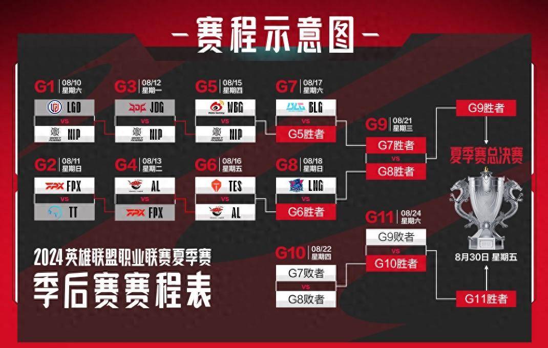 小虎交手Rookie！NIP欲冲击四连胜？WBG瑟瑟发抖？_比赛_季后赛_指数