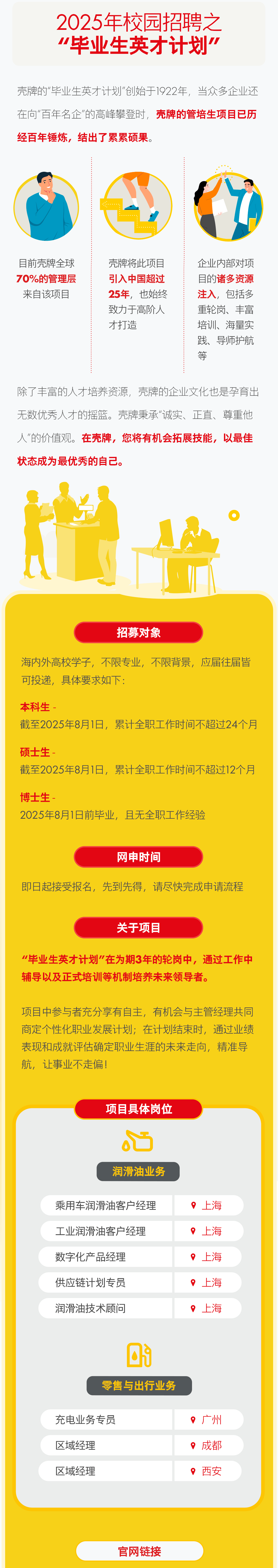 【校园招聘】壳牌2025届校园招聘_jobs_内容_shell