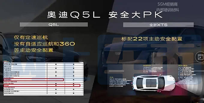 凯迪拉克新XT5培训资料：和沃尔沃PK安全，9月28日上市-智能车-资讯-头部财经