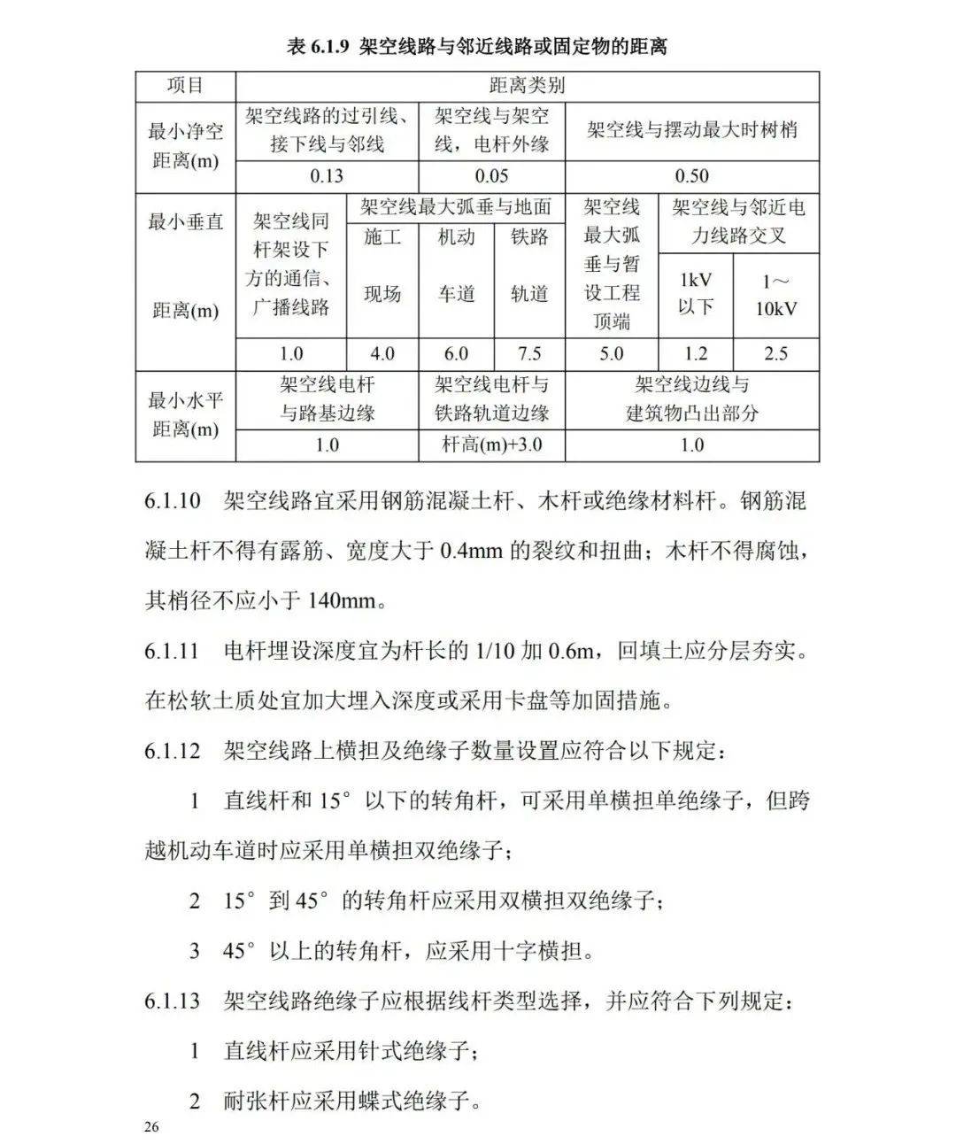 重磅！临时用电新规！JGJ/T46-2024！2025年1月1日起实施_安全群_建筑_编号