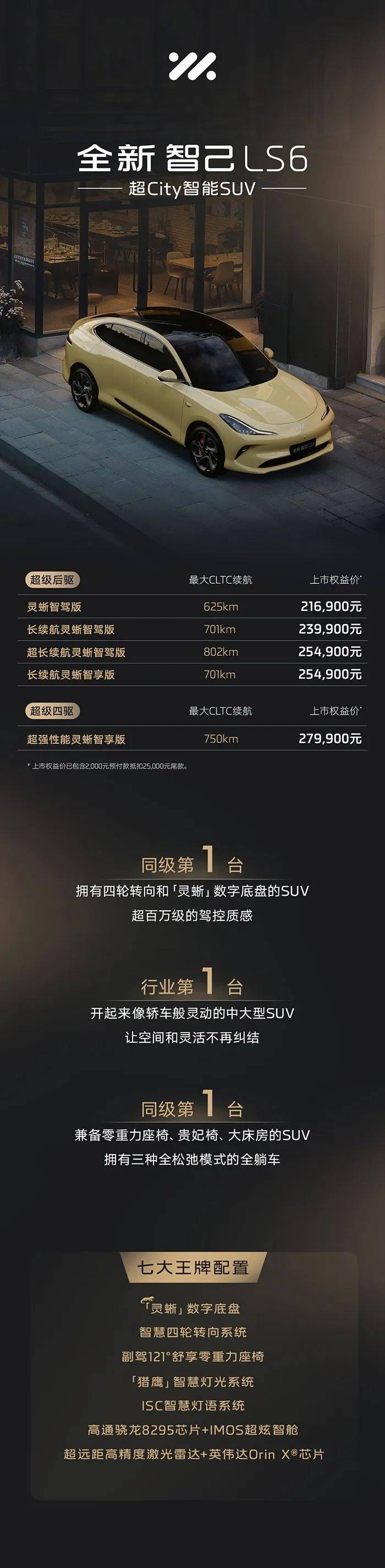 一图读懂｜全新智己LS6，上市权益价21.69万-27.99万元