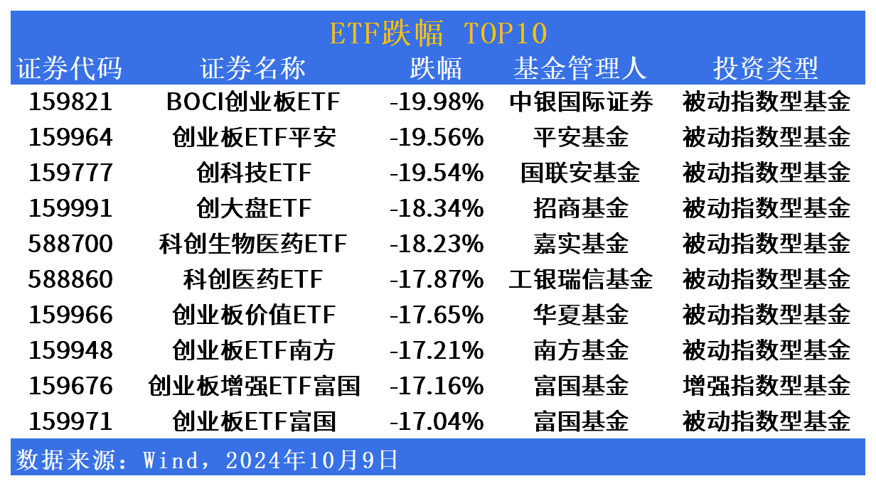 ETF市场日报 | 半导体相关ETF掀涨停潮！双创板块大幅回调_创业板指_方面_华虹公司
