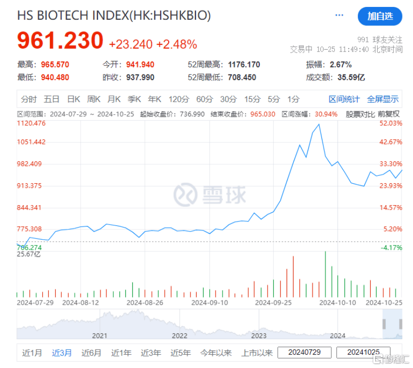 华昊中天医药-B(2563.HK)开启招股：收入同增超100%，系“合成生物第一股”_德隆_注射液_公司