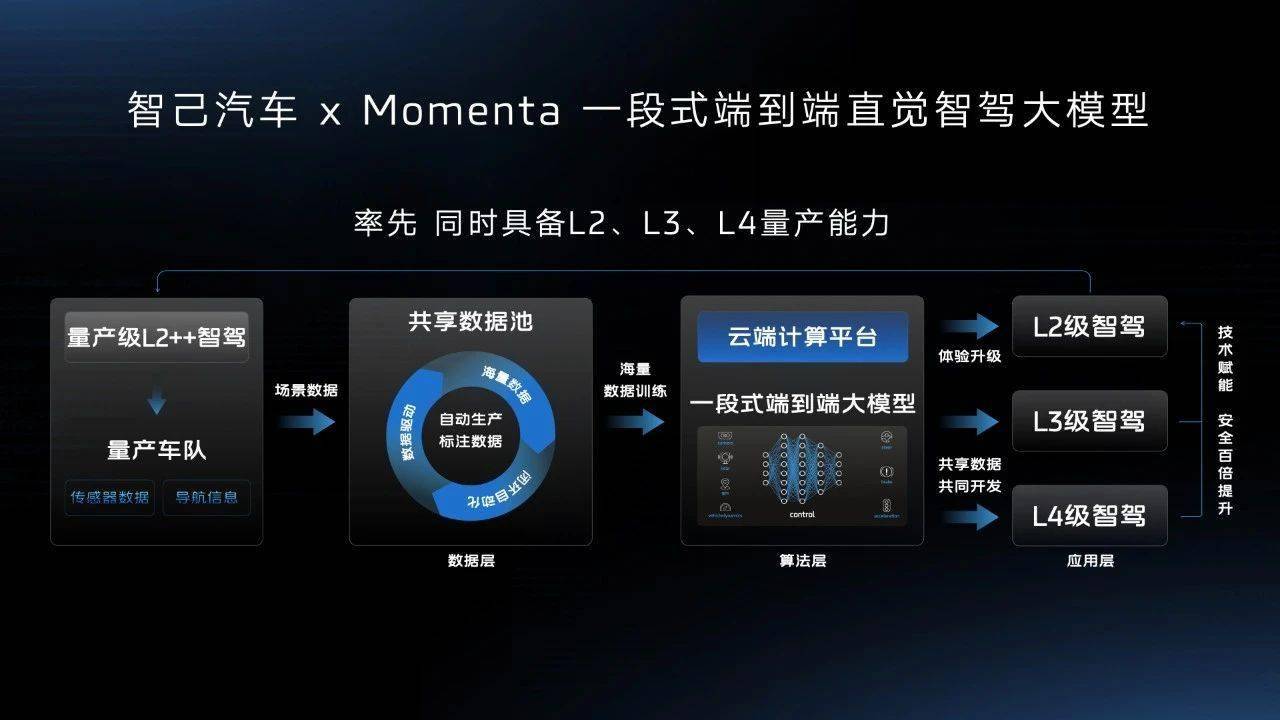智己汽车发布 IM AD 3.0 智驾，全球首批量产一段式端到端大模型_搜狐汽车_搜狐网