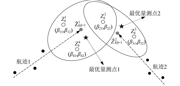 面向目标跟踪的多传感器数据融合研究综述_关联_方法_信息