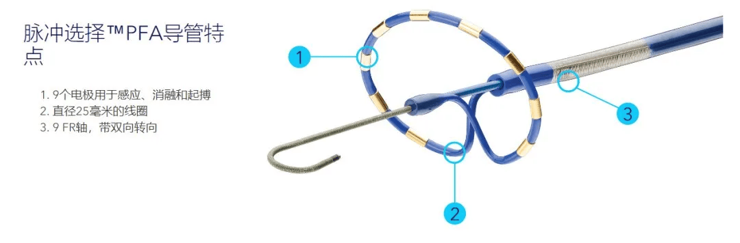 美敦力，又一重磅产品获批上市！_Sphere-_Affera_导管