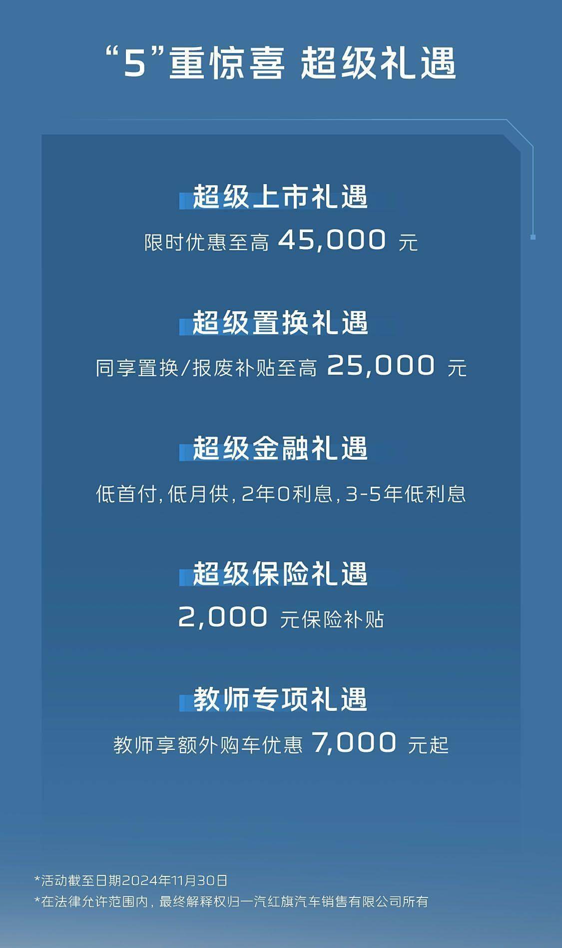 2025款红旗HS5焕新登场，售价18.38-24.98万元，内外升级诚意满满！_搜狐汽车_搜狐网