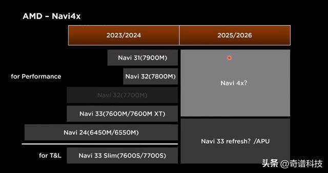 AMD Strix Halo APU 传闻将在 Radeon 8000S 品牌下推出，支持高达40个CU_Ryzen_Point_笔记本