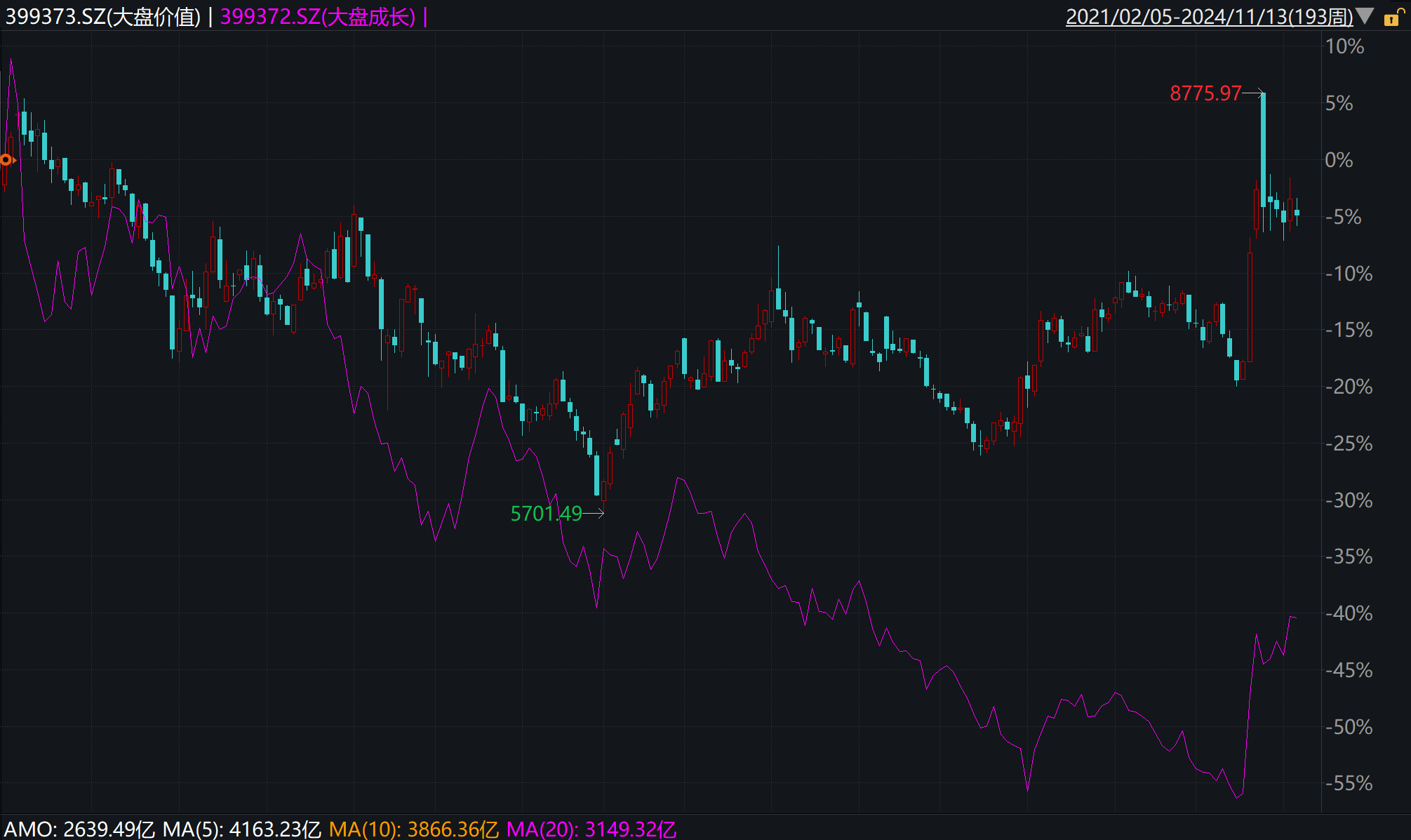 ETF投资风口到来，A500将成最热宽基？_相关_指数_成长