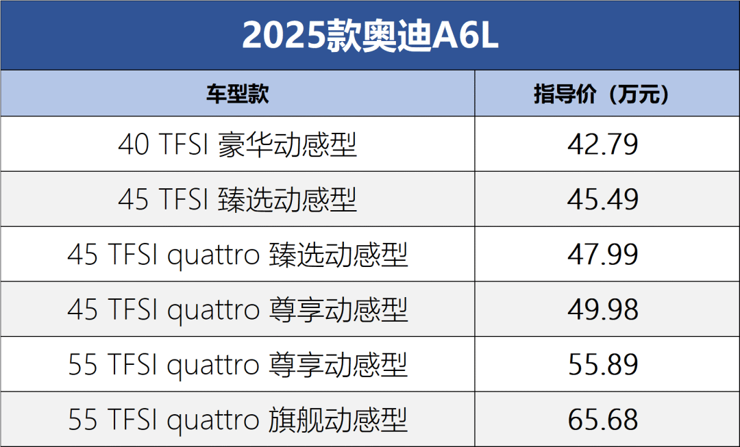 2025款奥迪A6L上市，售价42.79万元起_搜狐汽车_搜狐网