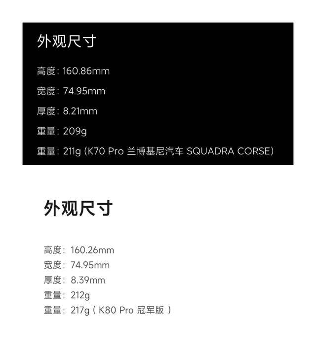 红米 K80Pro 和红米 K70Pro 详细参数对比，来看看有哪些提升？_数据_独显_背景