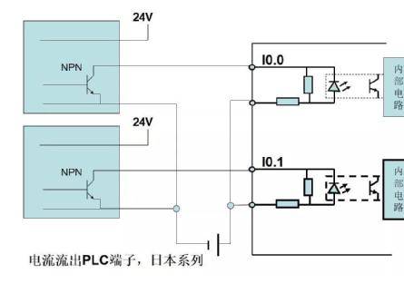 如何区分NPN和PNP？又是怎么和PLC接线的？_传感器_输出_Out