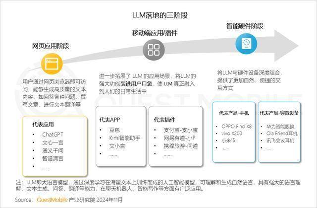 QuestMobile：AI场景应用模式持续腾飞，智能体商业化启航_硬件_用户_Friend