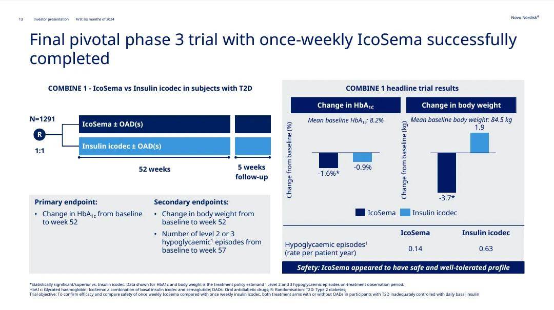 诺和诺德“超长效胰岛素+司美格鲁肽”创新疗法在中国申报上市！_IcoSema_依柯_试验