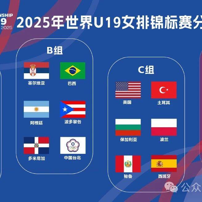 2025年U19男女排世锦赛、U21男女排世锦赛分组确定_锦标赛_中国_保加利亚