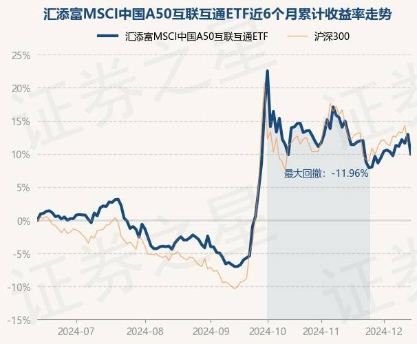 12月13日基金净值：汇添富MSCI中国A50互联互通ETF最新净值0.8151，跌2.64%_重仓股_吴振翔_乐无