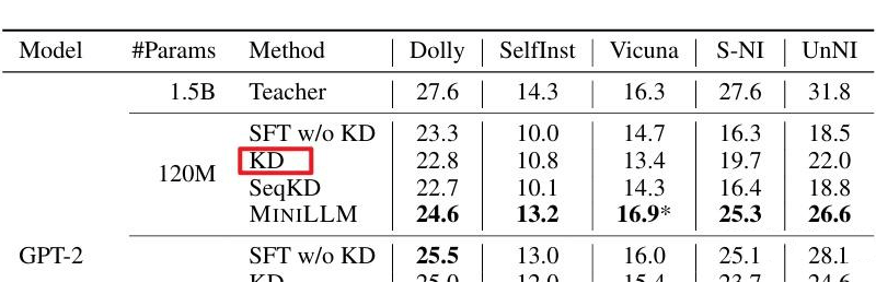 大语言模型的知识蒸馏（KD）应该用Reverse KL？_输出_https_arxiv
