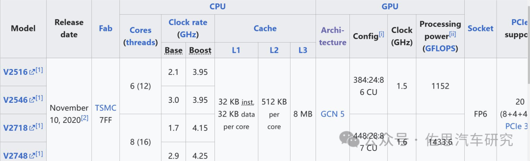 2025座舱芯片排名，碾压SA8295的芯片层出不穷_搜狐汽车_搜狐网
