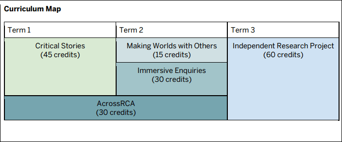 皇艺五大交互设计DD/IDE/IED/SD/DF，你还分不清？_专业_Design_Digital