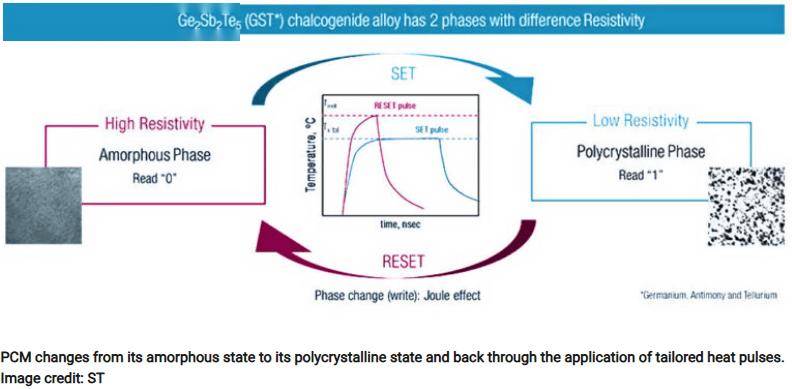 ST汽车MCU：FD-SOI+PCM相变存储!_搜狐汽车_搜狐网