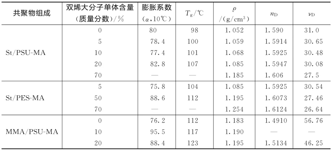 一文讲清楚 光学塑料：PMMA、PS、PC、TPX、SAN、ADC、COC/COP、MR聚氨酯、等等_折射率_树脂_阿贝