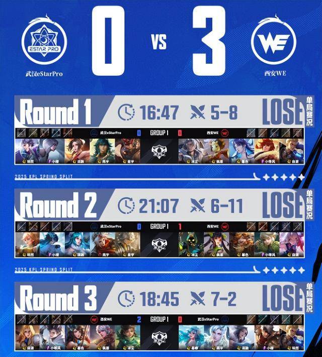 eStar春季赛首秀遭WE零封，SK回归首战失利，eStar状态何在？_estar_比赛_王昭君