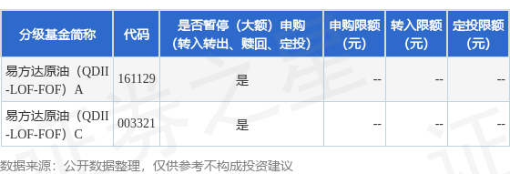 公告速递：易方达原油（QDII-LOF-FOF）基金2025年2月24日暂停赎回业务_证券投资_定期定额投资_申购
