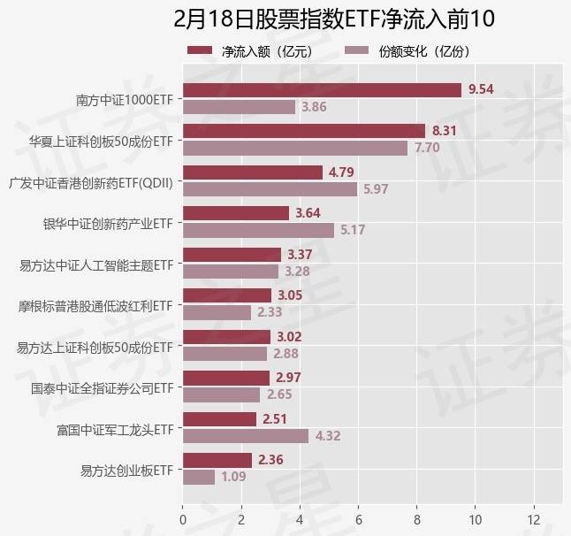 【ETF观察】2月18日股票指数ETF净流入10.71亿元_基金_净流出_流通份额