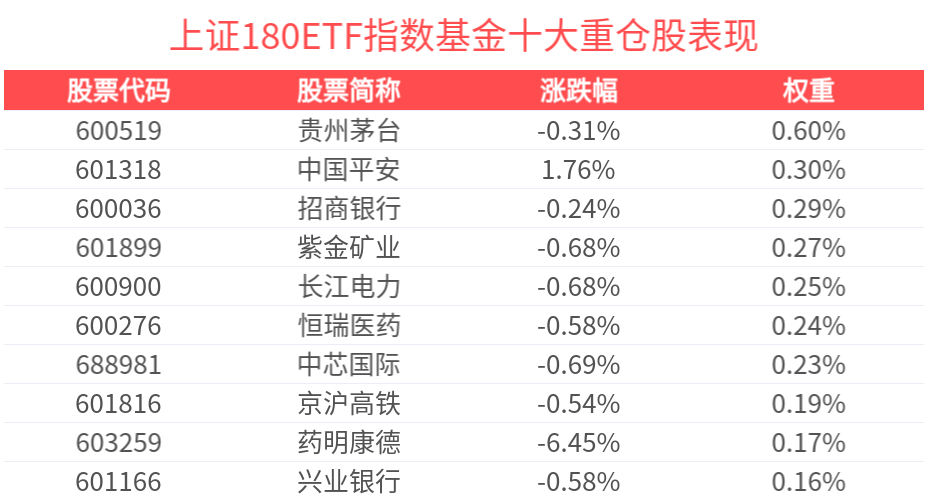 自带杠铃型配置的上证180ETF指数基金(530280)近1周涨幅居同类产品第一，机构预计未来市场会聚焦优质龙头_主题_产业