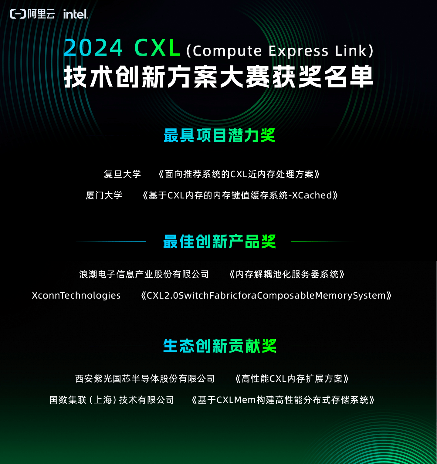 CXL技术大赛圆满收官，亚太算力生态迎来革新机遇_内存_创新_intel
