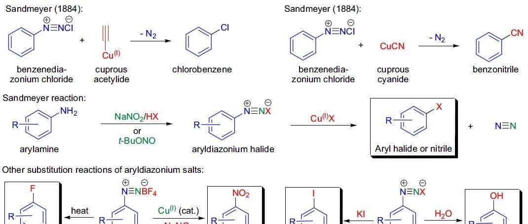 Sandmeyer反应_离子_亚硝酸_电子