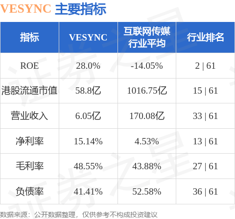 VESYNC(02148.HK)发布2024年度业绩，股东应占溢利9304.8万美元，同比增长20.1%_拥有人_换手率_传媒行业