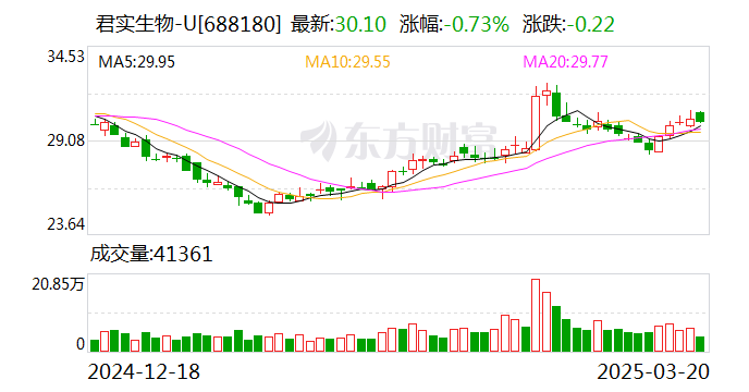 君实生物注射用JS212获临床试验批准_药物_发布公告_肿瘤