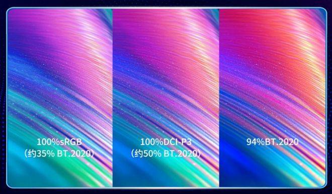 HKC惠科屏幕技术革新，BT.2020色域覆盖率达94%，逼近技术极限！_显示_高纯度_nm