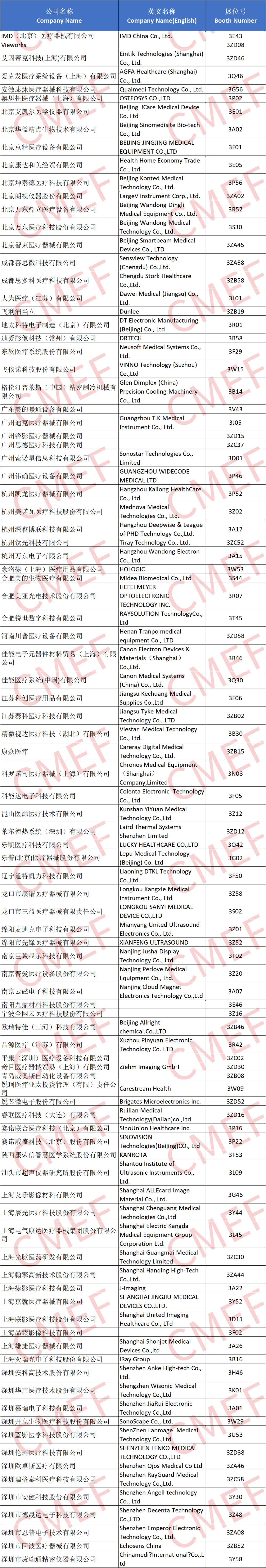 4月上海见！第91届CMEF展商名录抢先看~_医疗_展区_全球