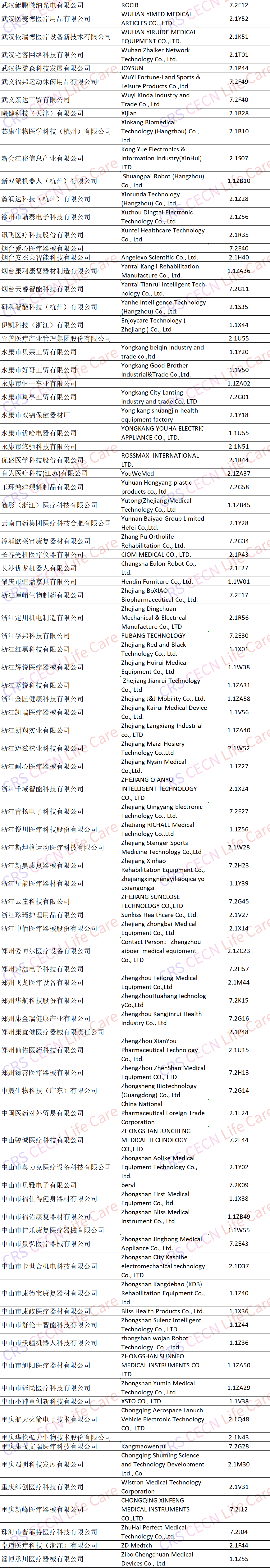 4月上海见！第91届CMEF展商名录抢先看~_医疗_展区_全球