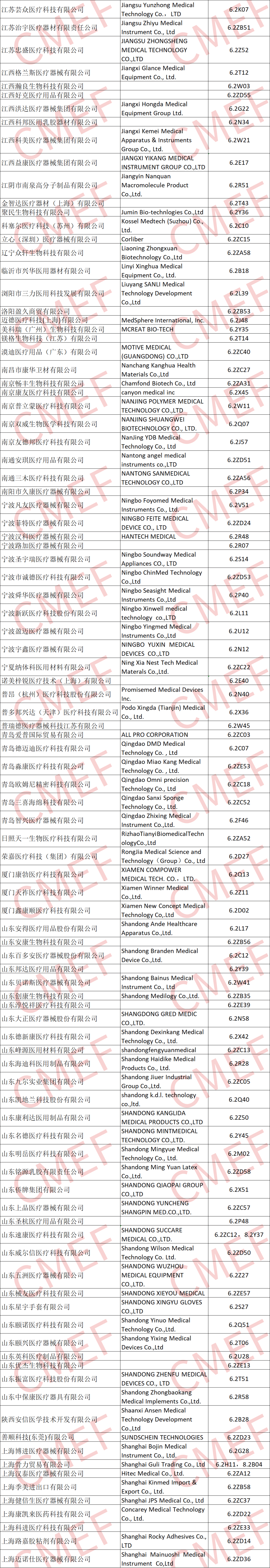 4月上海见！第91届CMEF展商名录抢先看~_医疗_展区_全球