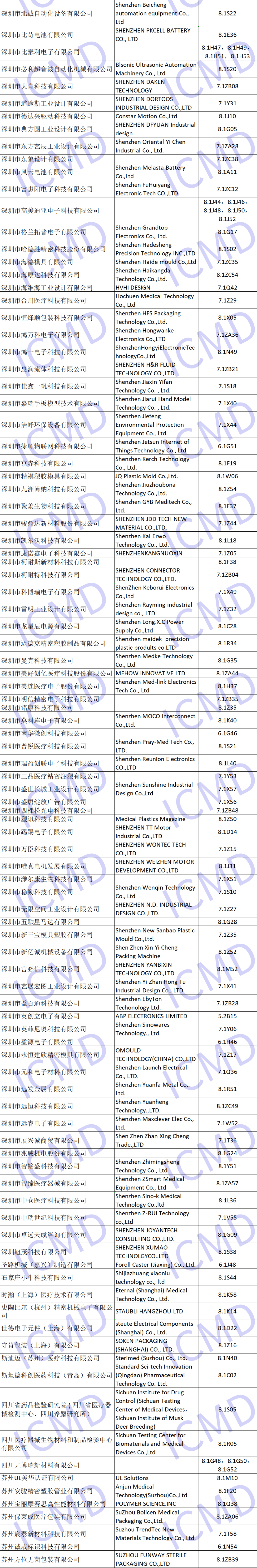 4月上海见！第91届CMEF展商名录抢先看~_医疗_展区_全球