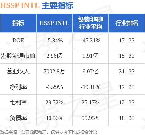 杨轶增持HSSP INTL(03626.HK)1.38亿股 每股作价1.413港元_持股_整理_信息