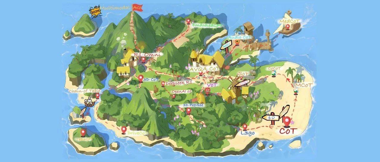 从CoT到MCoT！NUS、港中文等发布「多模态思维链」重磅综述，280篇文献深度解析_推理_技术_分析