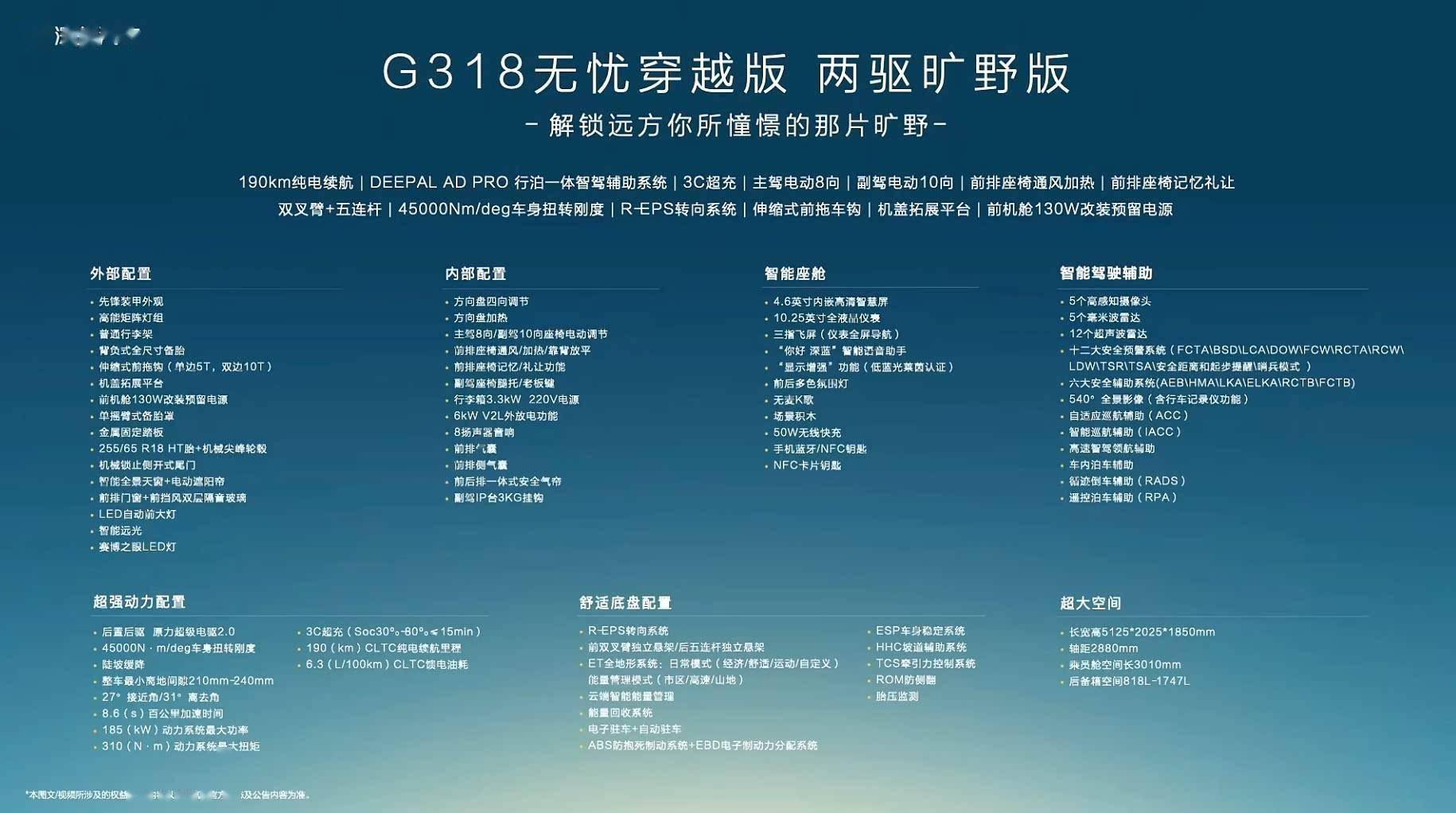 深蓝G318无忧穿越版上市，18.59万起售，越野套件升级能否脱颖而出？_搜狐汽车_搜狐网