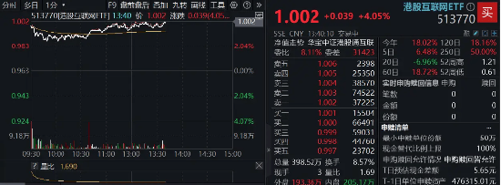 特朗普“松口”，港股大反攻，港股互联网ETF（513770）涨超4%，小米领涨7%！_投资_联接基金_关税