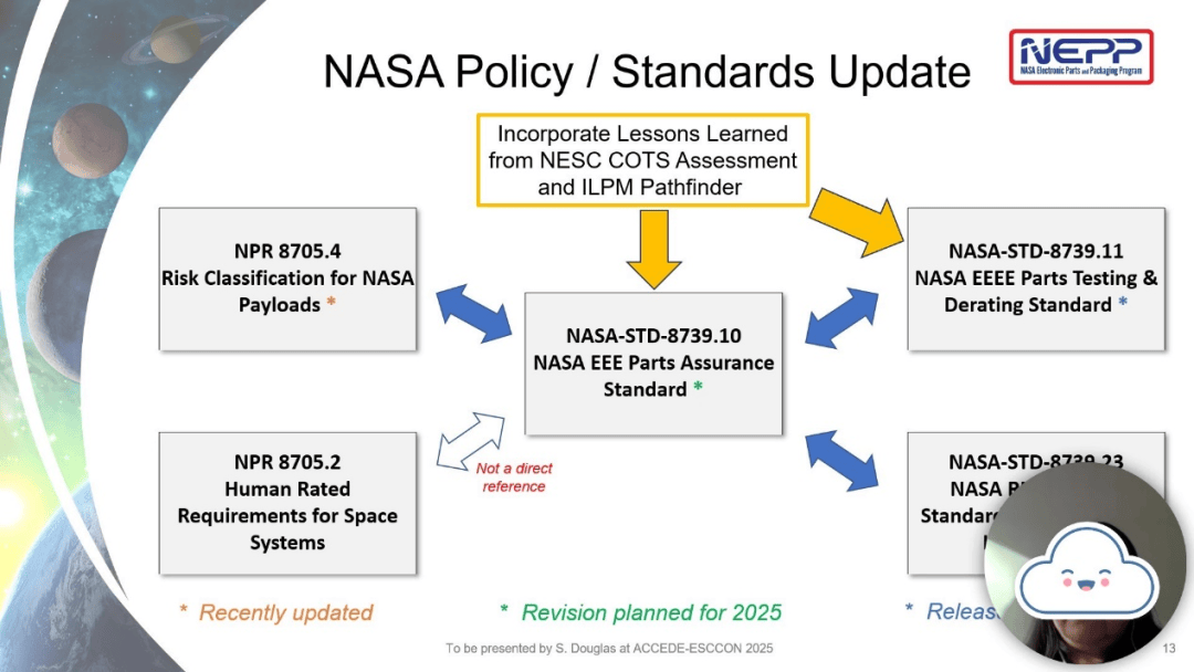 NASA在航天任务中推进应用COTS元器件的最新政策（完整演讲稿）_项目_商规_工作