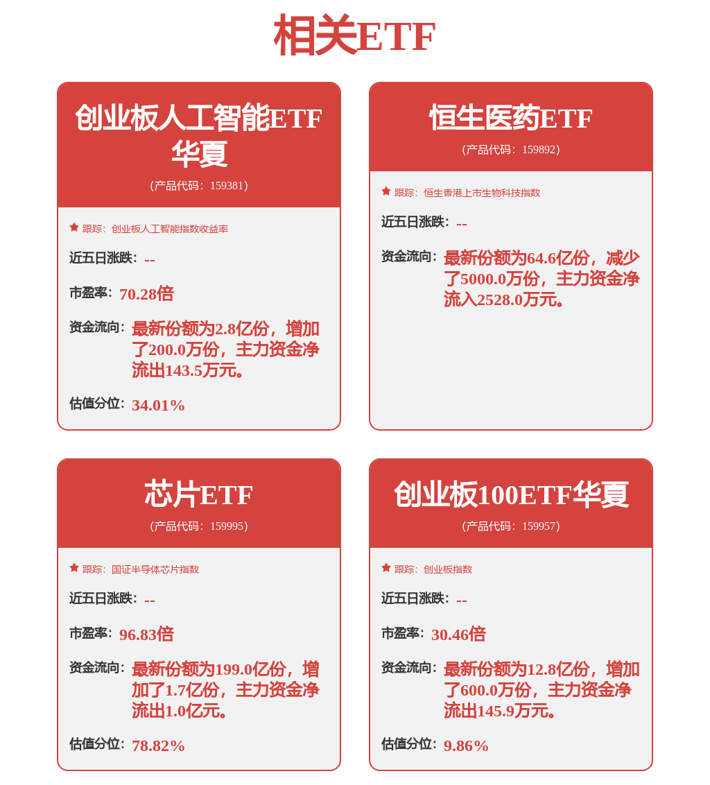 AI板块走势分化，光模块CPO冲高走强，低费率创业板人工智能ETF（159381）一键布局“易中天”_通信_华夏_概念
