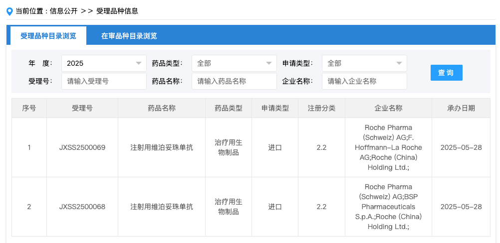 罗氏(RHHBY.US)注射用维泊妥珠单抗新适应症国内上市申请获受理_产品_治疗_官网