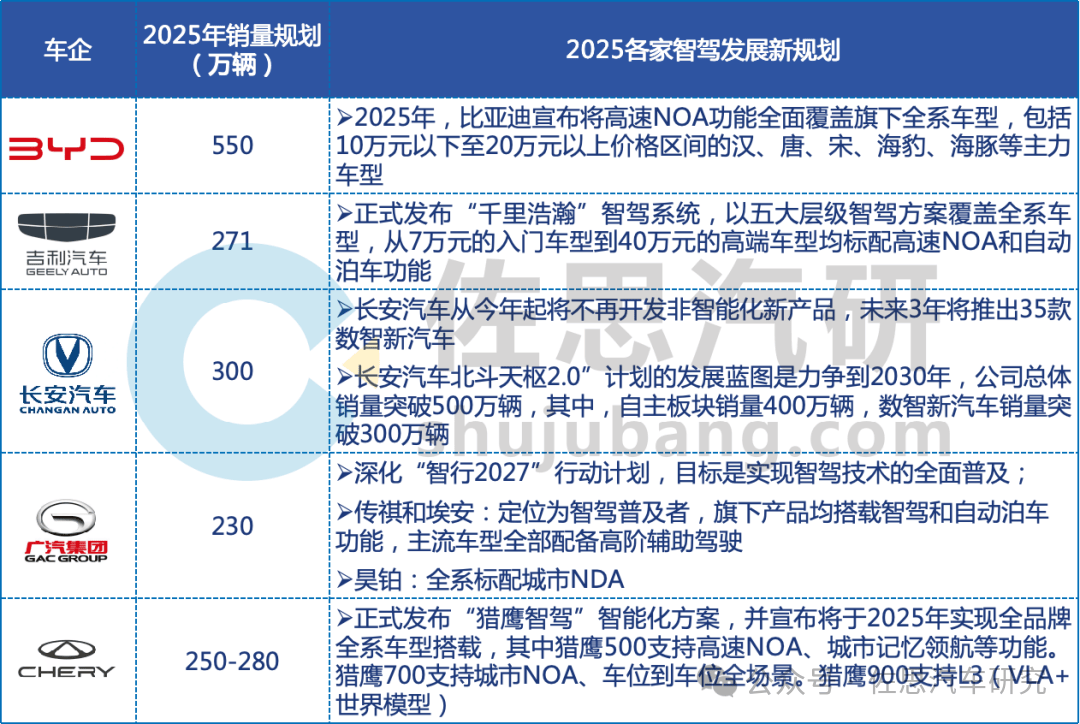 辅助驾驶2.0时代：J6M生态重构智驾供应商竞争格局，谁将在算力普惠浪潮中突围成黑马？_搜狐汽车_搜狐网