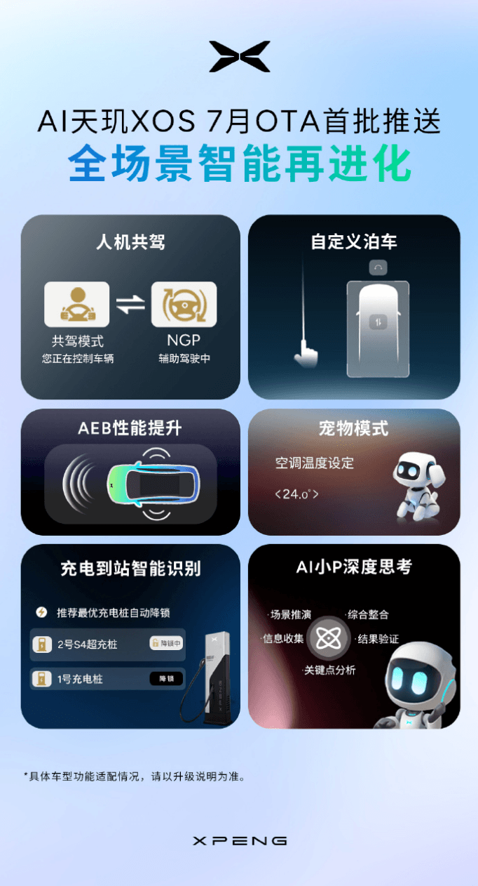 EV晨报 | 小鹏G7上市19.58万9分钟大定破万，新版OTA开启推送涉及人机共驾等；智界R7、阿维塔开始推送ADS3.3.2_搜狐汽车_搜狐网