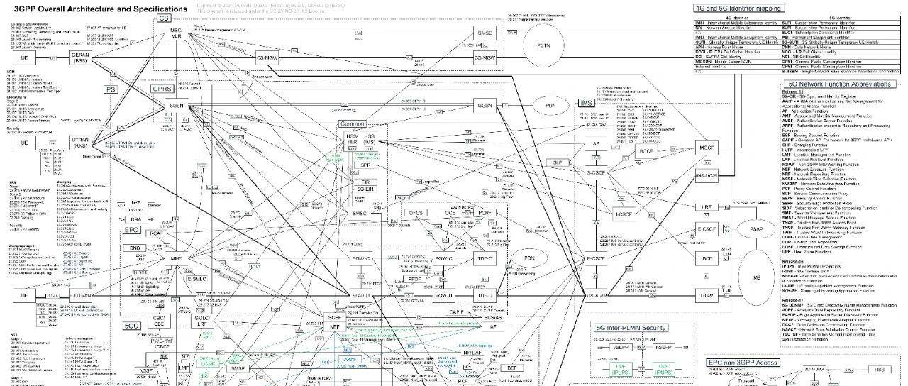 分享：3GPP Overall Architecture and Specifications_移动_Ogawa_网络