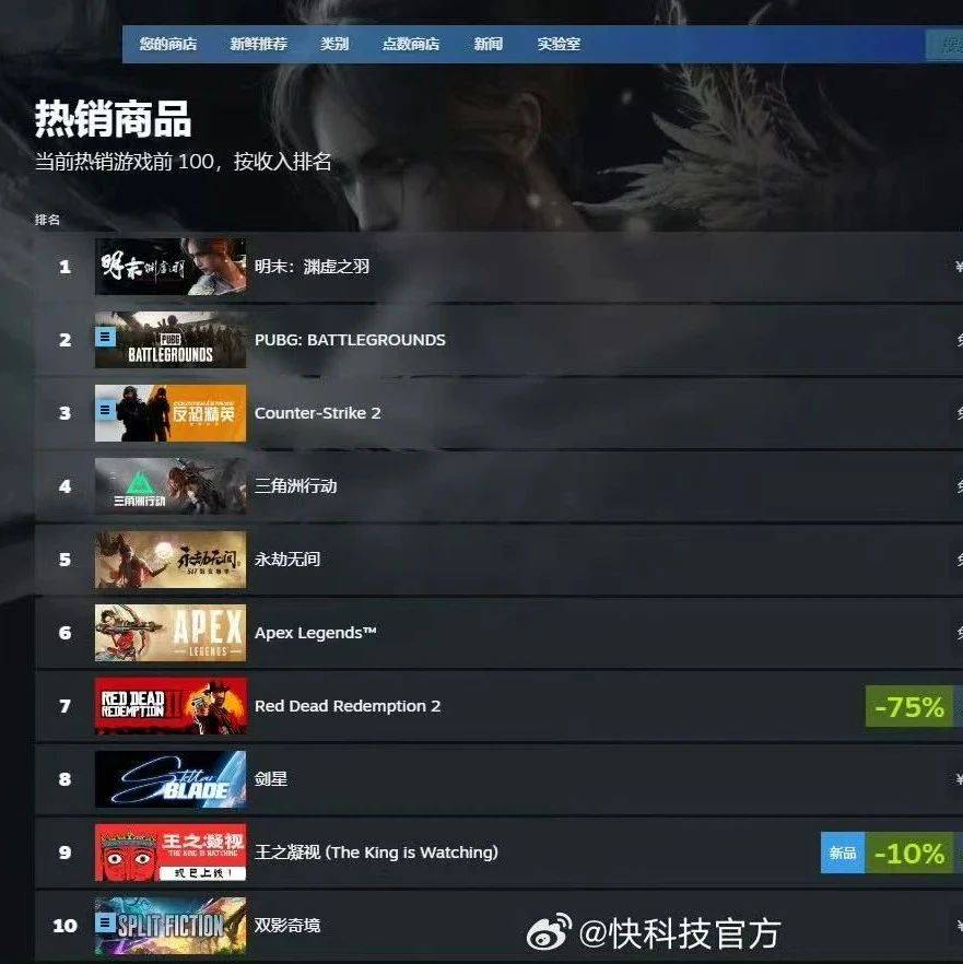 《黑神话：悟空》后又一国产3A力作！游戏《明末：渊虚之羽》卖爆！登顶Steam全球热销榜_胡盛龙_官微_中国